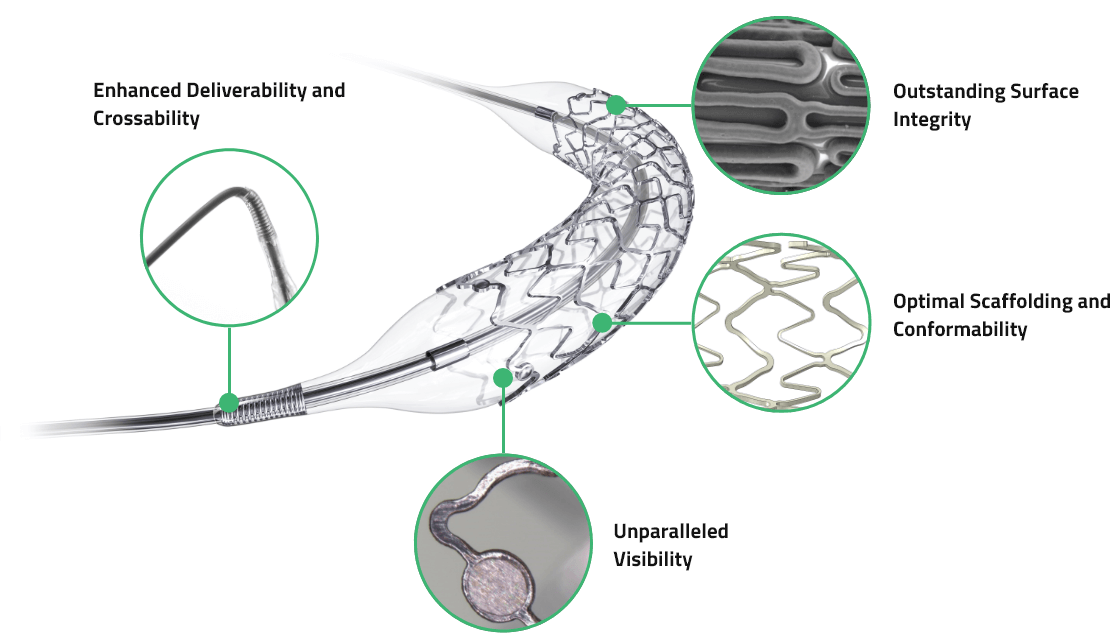 Drug Eluting Stent: The Future Of Coronary Stent System | Medinol